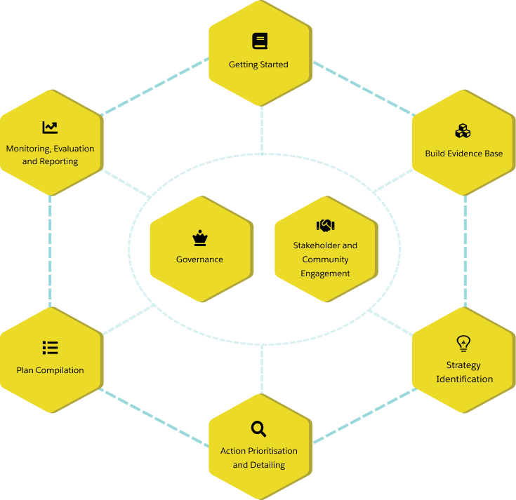 Guided Learning Home