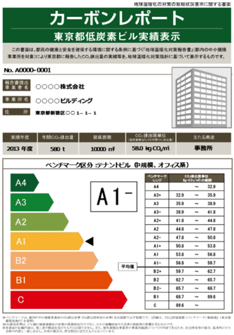 How to use reporting and disclosure to drive building energy efficiency