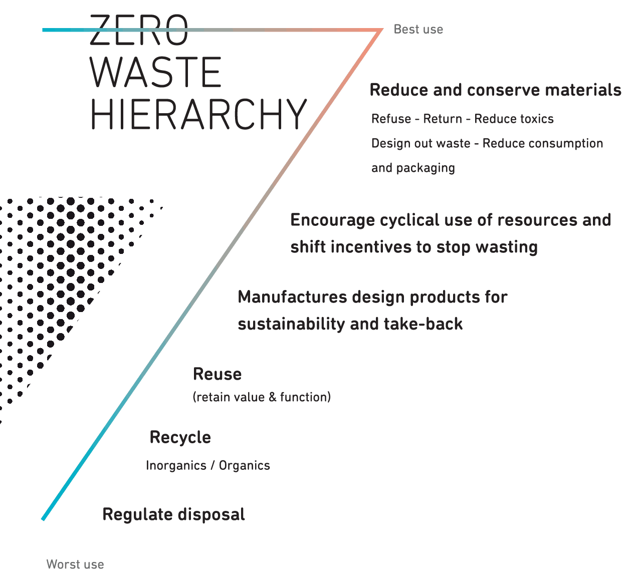Why cities need to advance towards zero waste