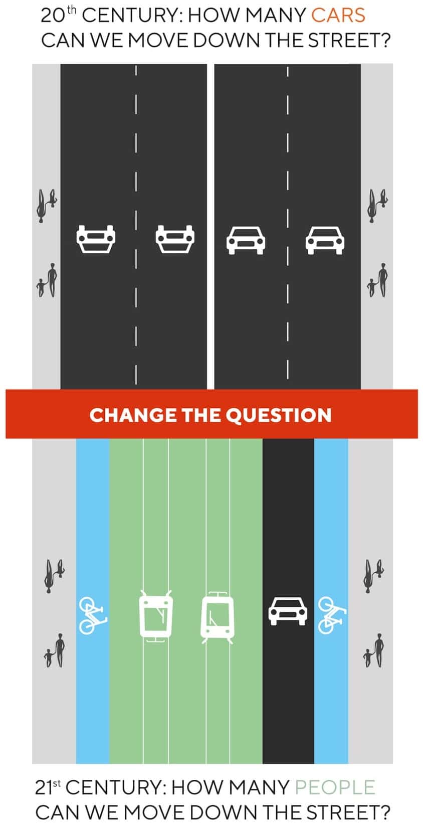 How to drive a modal shift from private vehicles to public transport ...