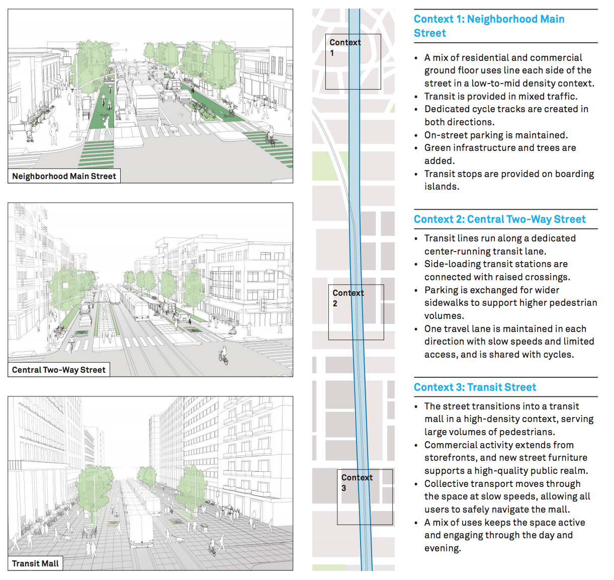 Global Street Design Guide