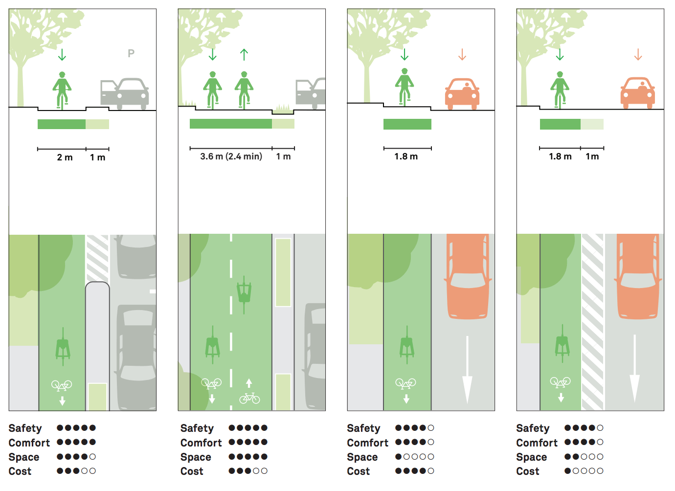 Global Street Design Guide