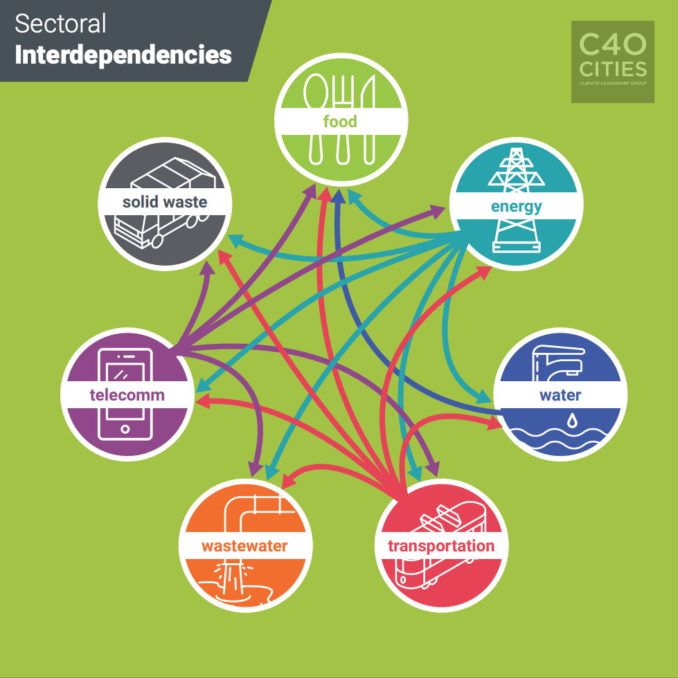 C40 Knowledge Community