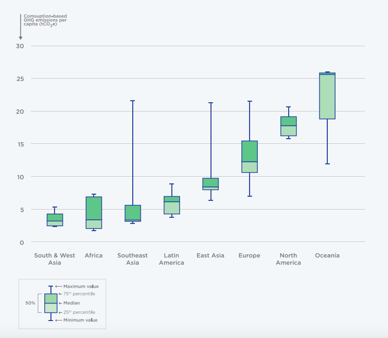 Consumption-based GHG emissions of C40 cities