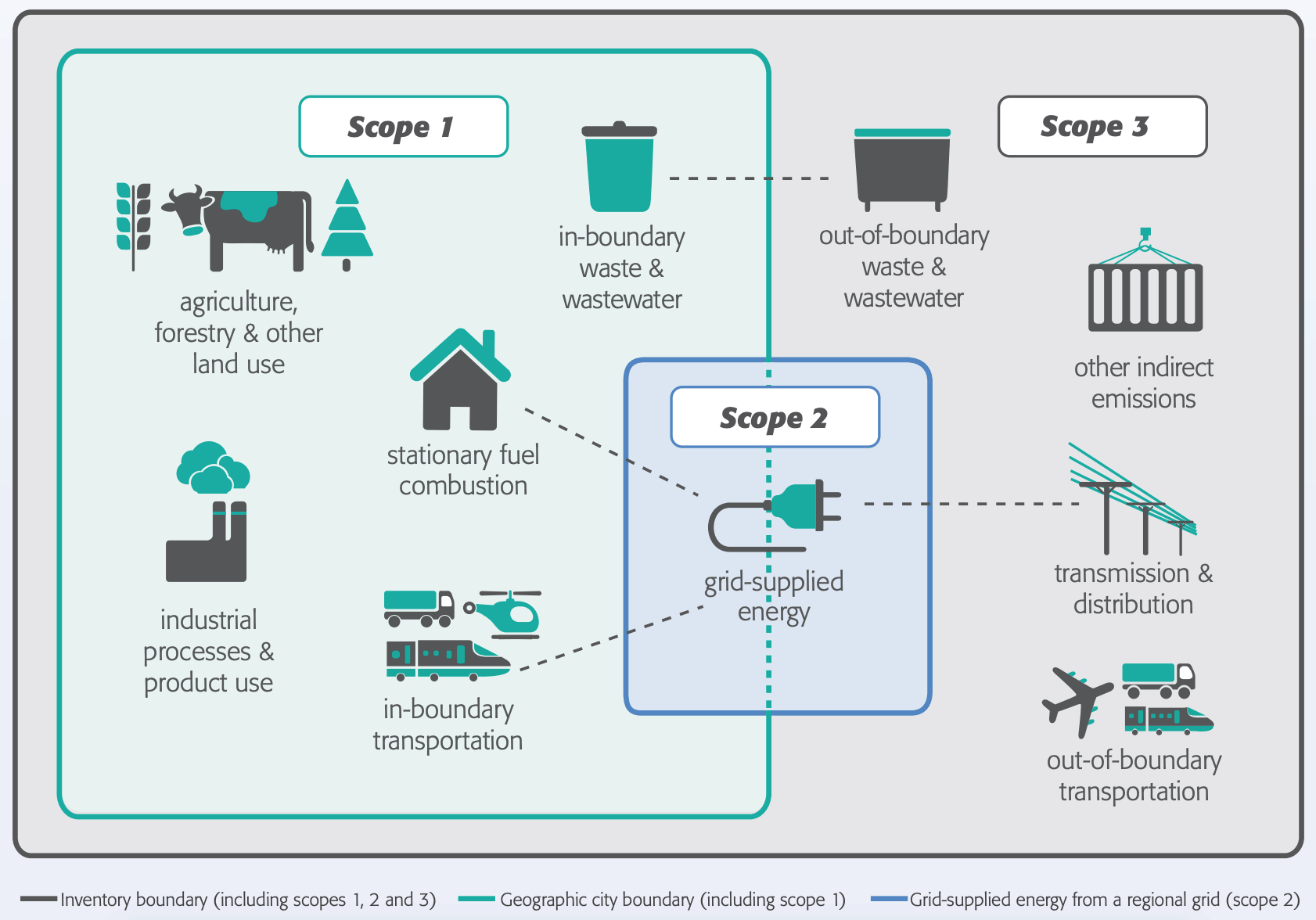 The Global Protocol for Community-Scale Greenhouse Gas Emission ...