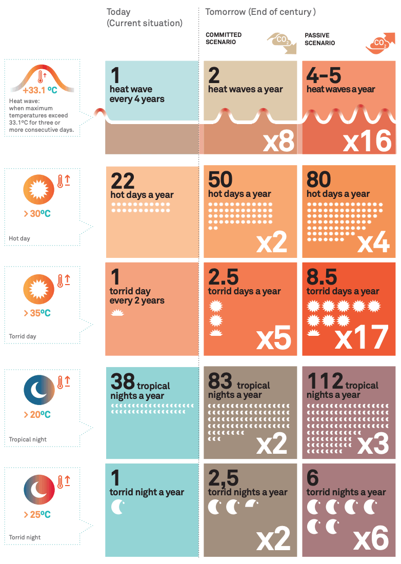 Barcelona’s Climate Action Plan 2018 - 2030