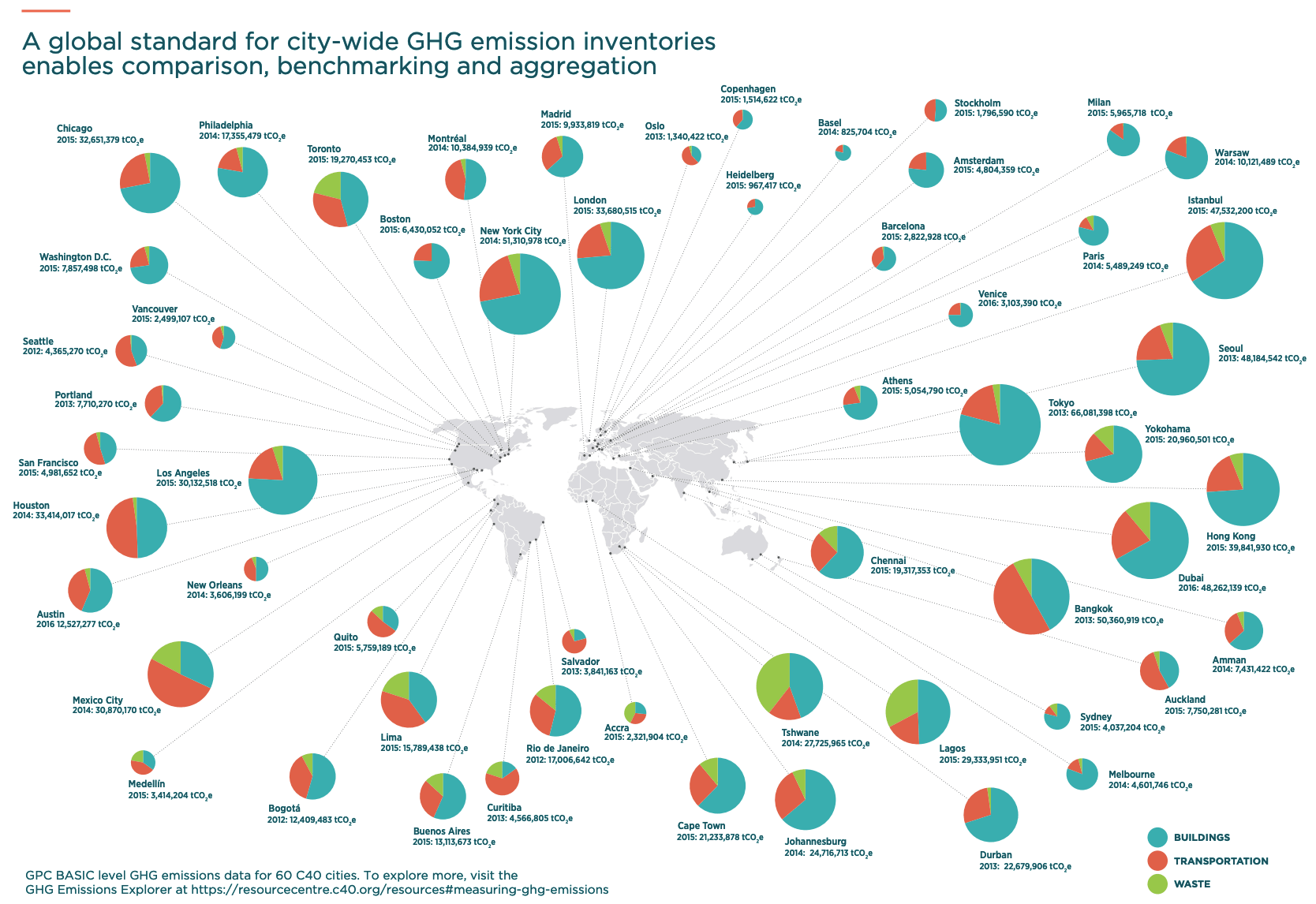 Exploring the benefits of consistent and comparable city-wide ...