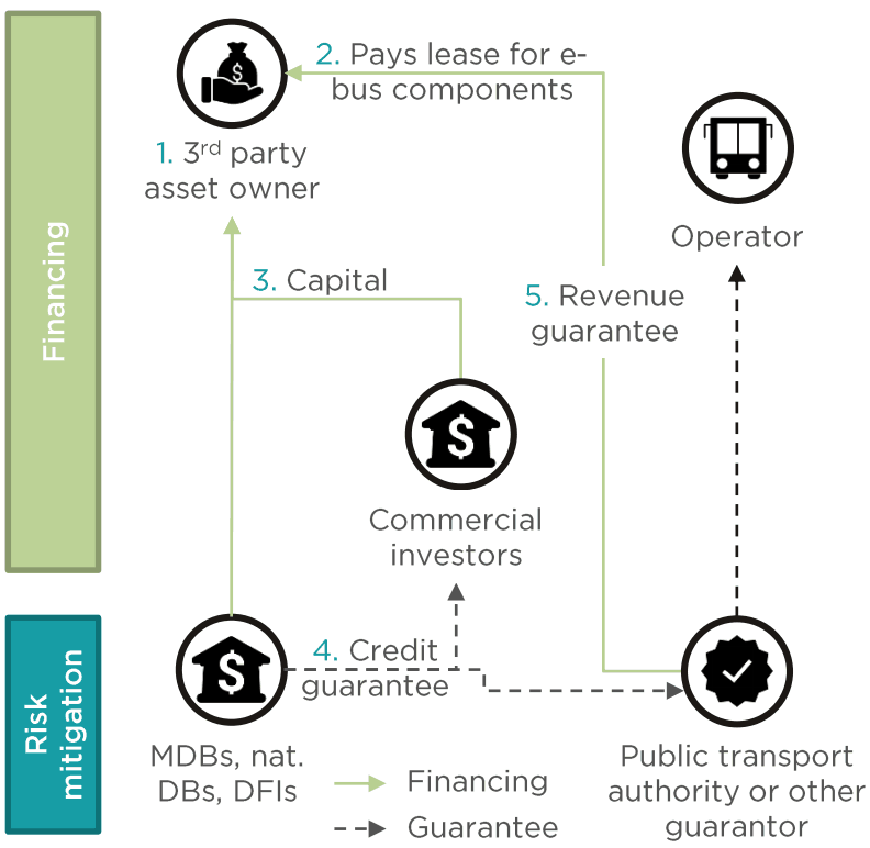 Accelerating a market transition in Latin America: New business models ...
