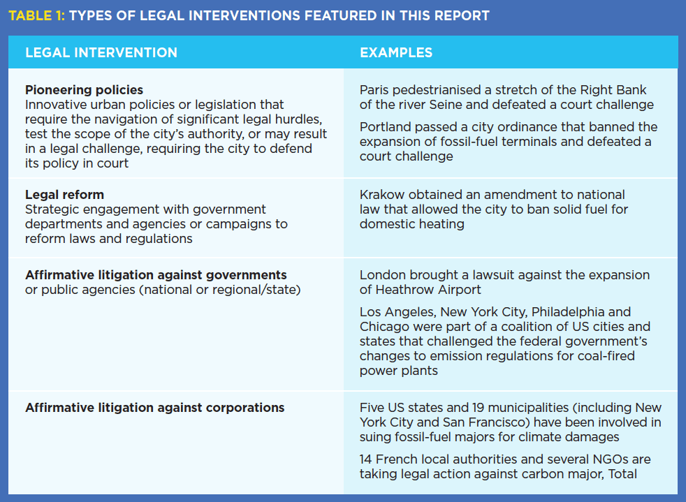 Legal interventions: How cities can drive climate action