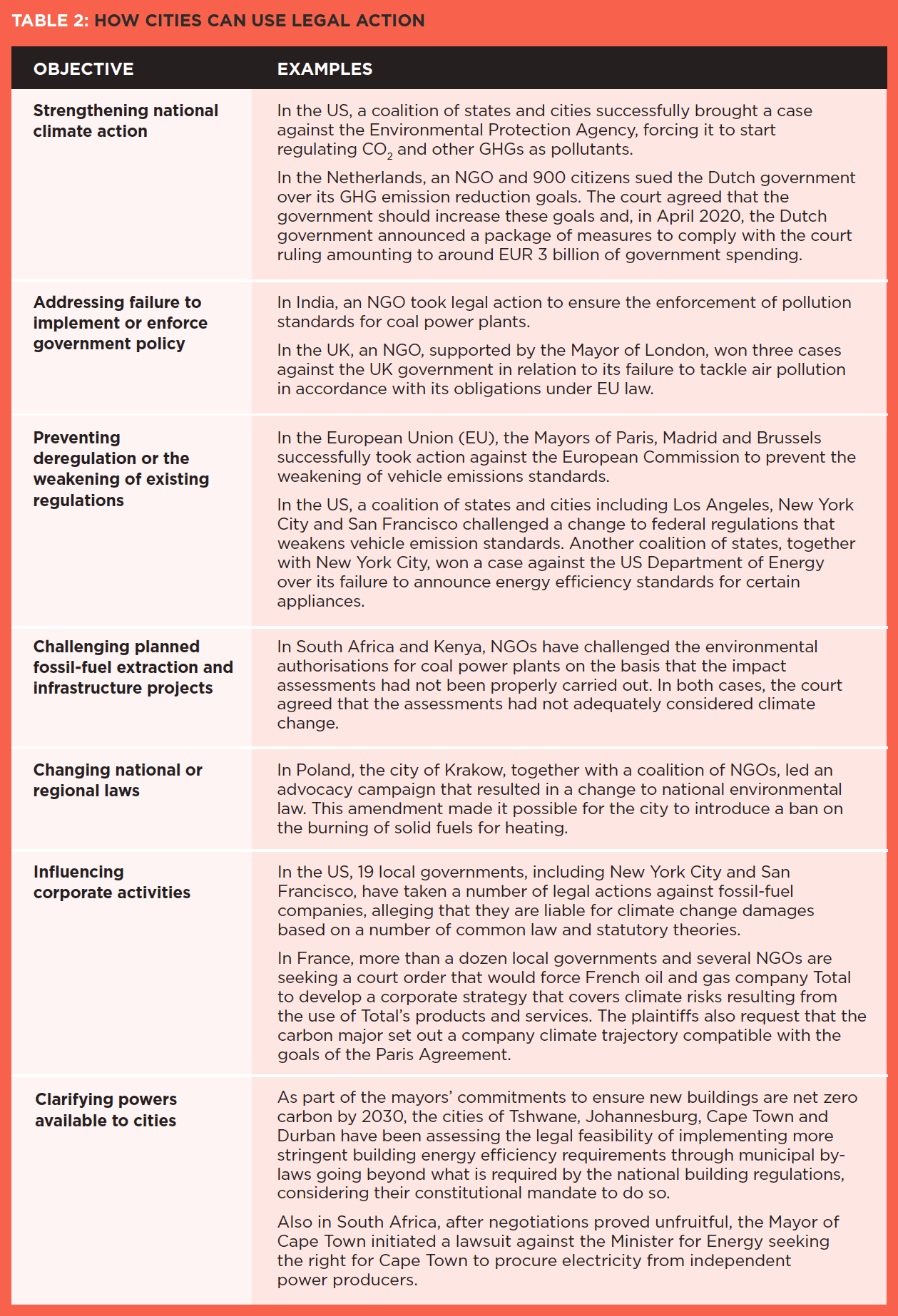 Legal interventions: How cities can drive climate action