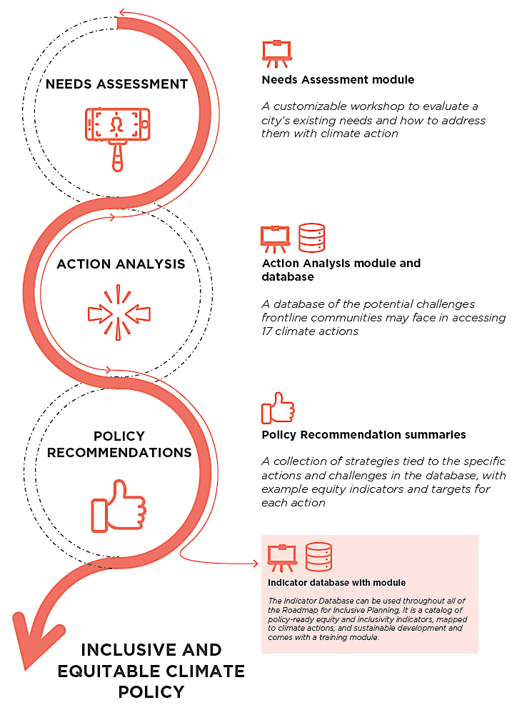 Inclusive Planning: Executive Guide