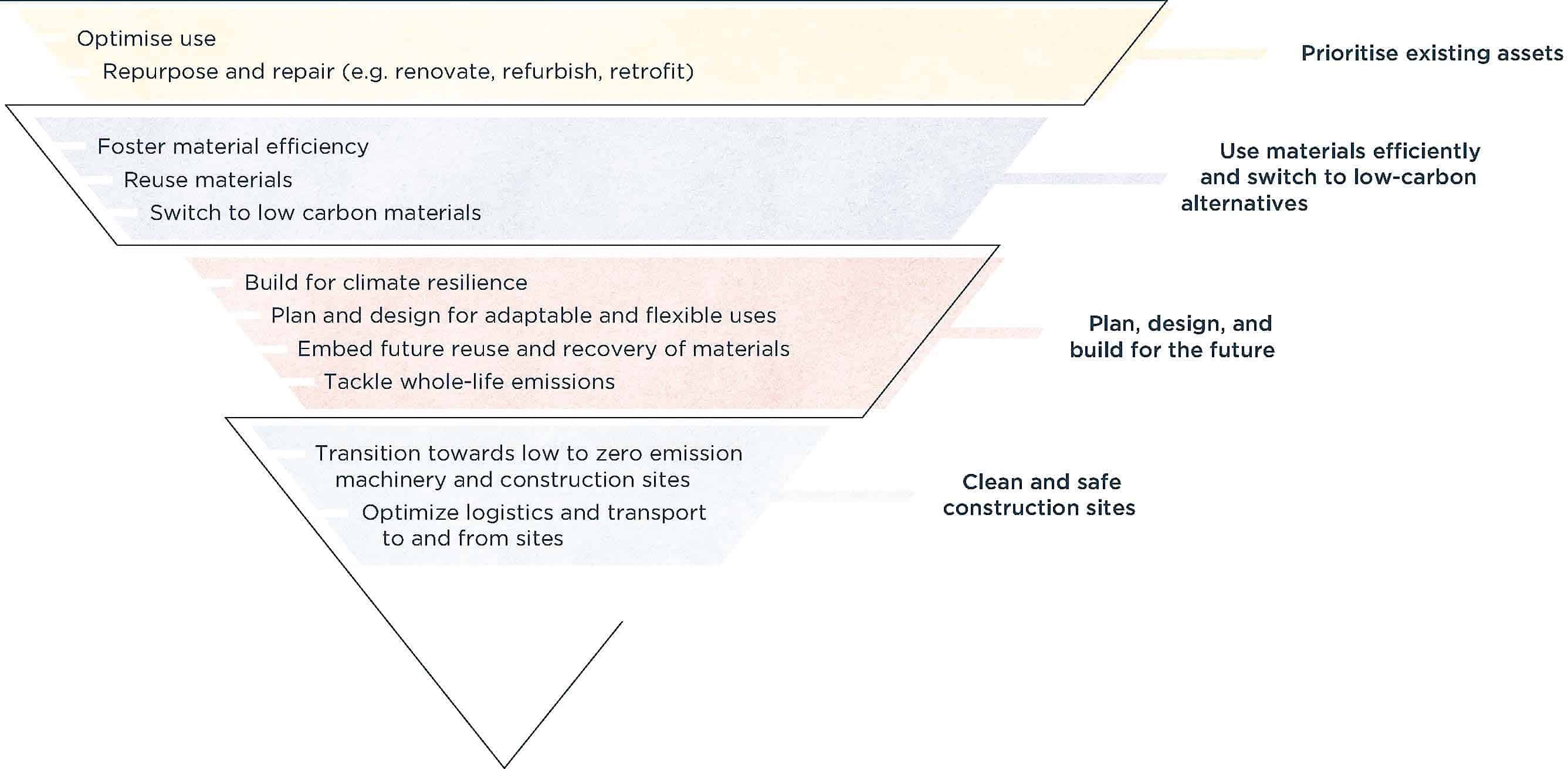 How to reduce embodied emissions in municipal construction and lead by ...