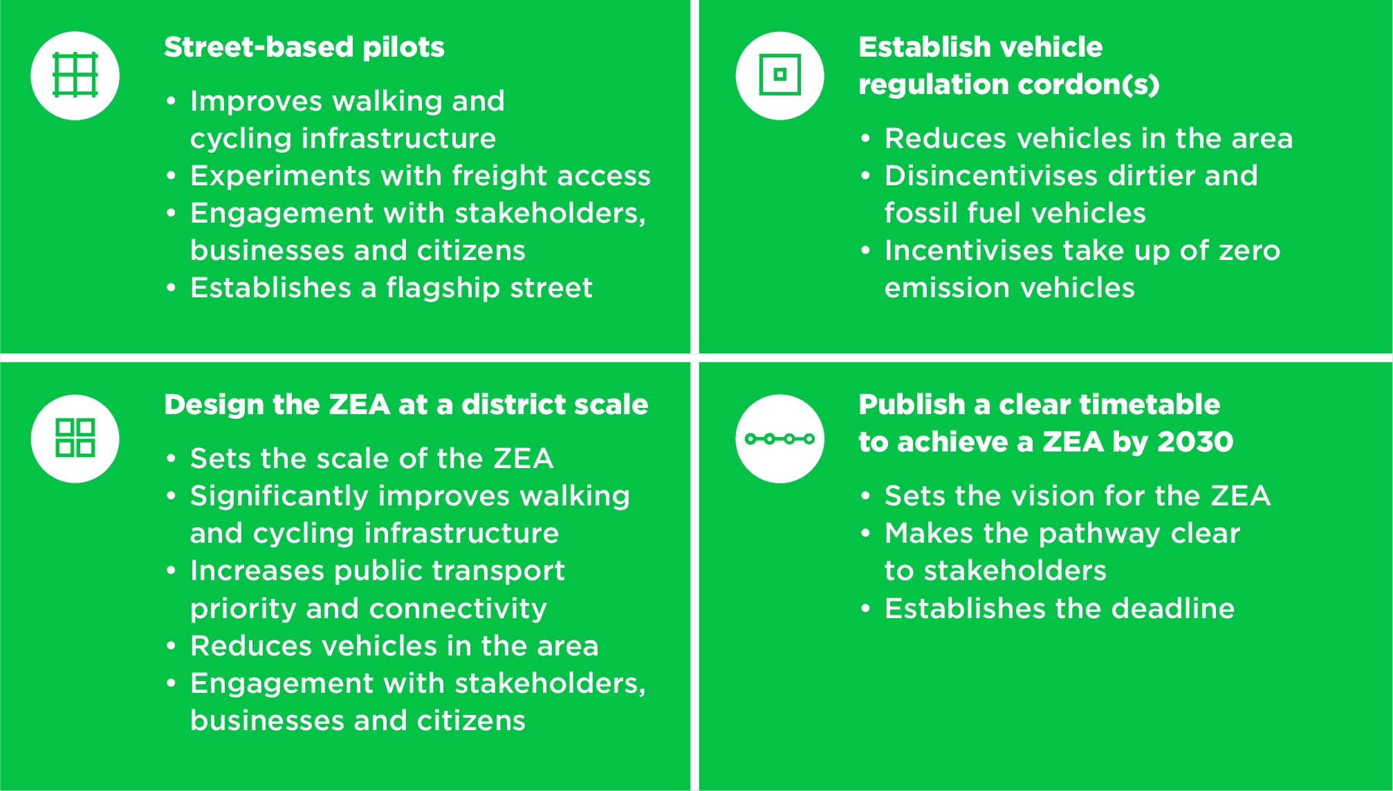 How C40 cities are implementing zero emission areas