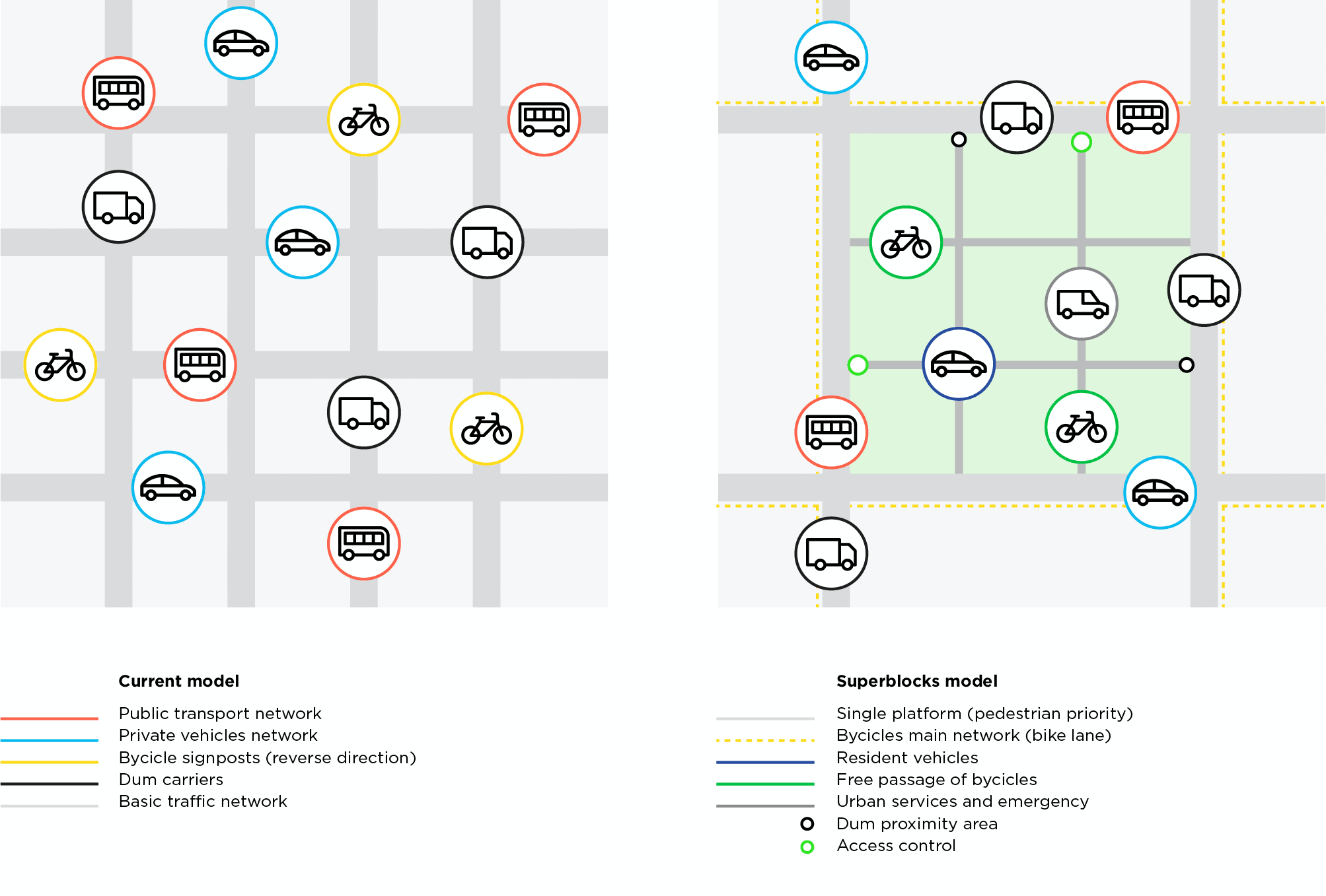 How C40 cities are implementing zero emission areas