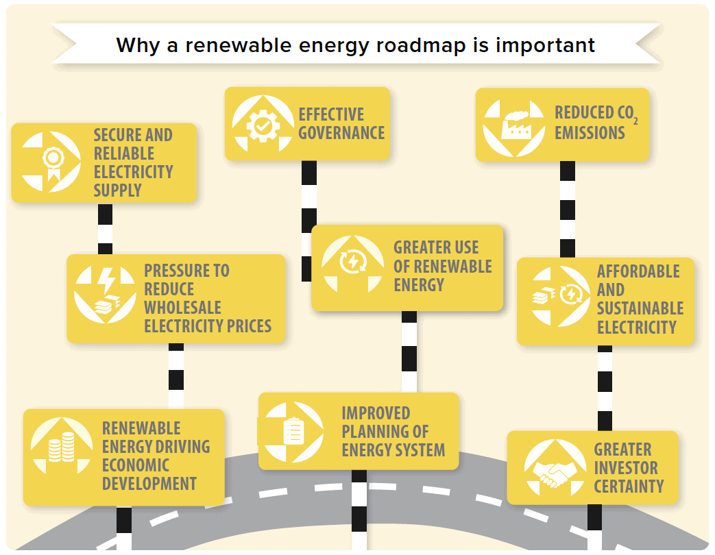 A renewable energy roadmap for African cities