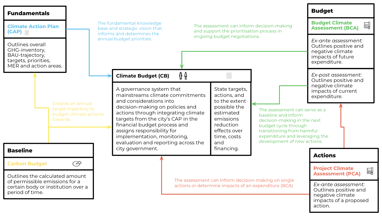 Climate budgeting: What it is, what it isn’t, and how it works