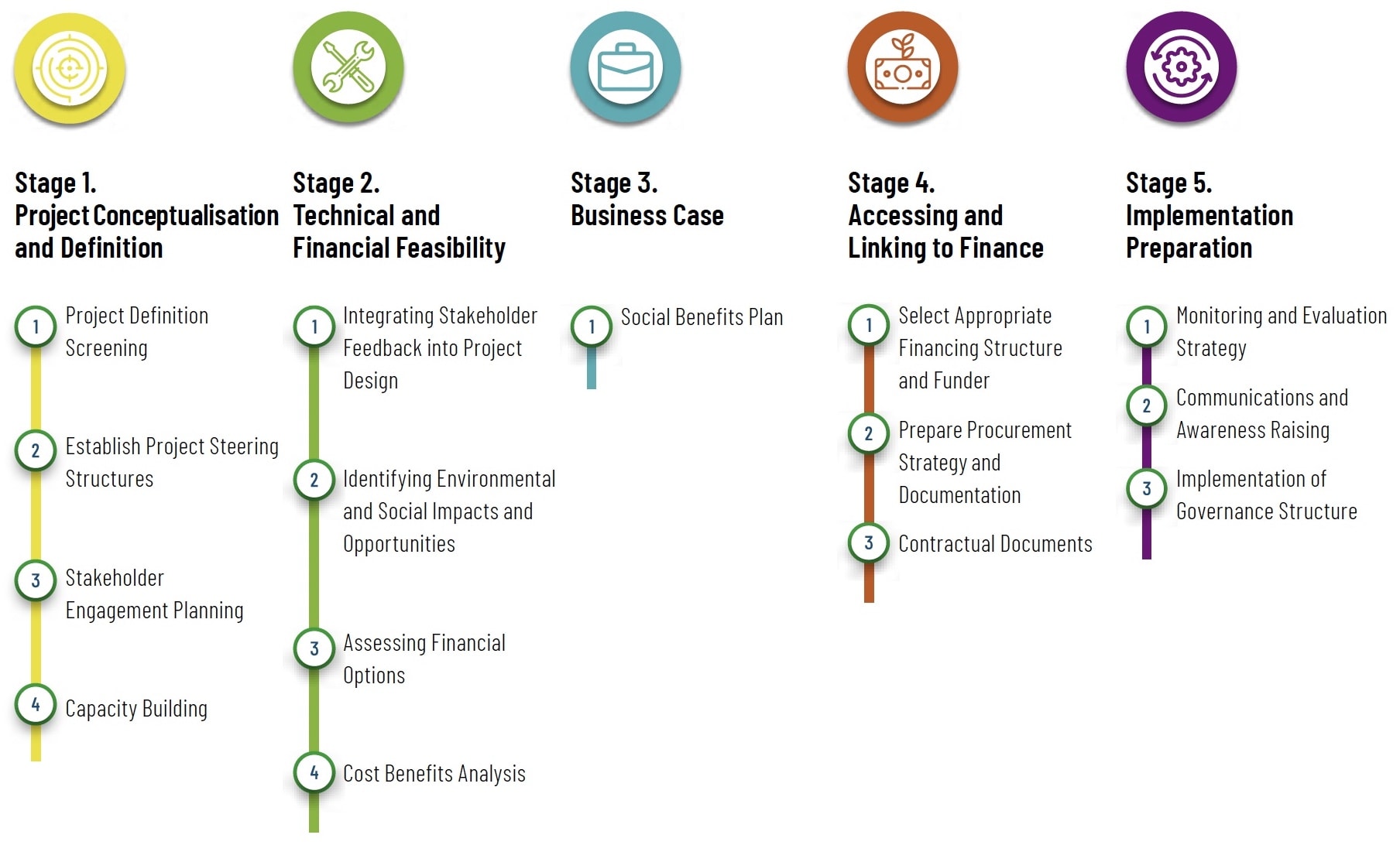Embedding equity and inclusivity in sustainable infrastructure: A ...
