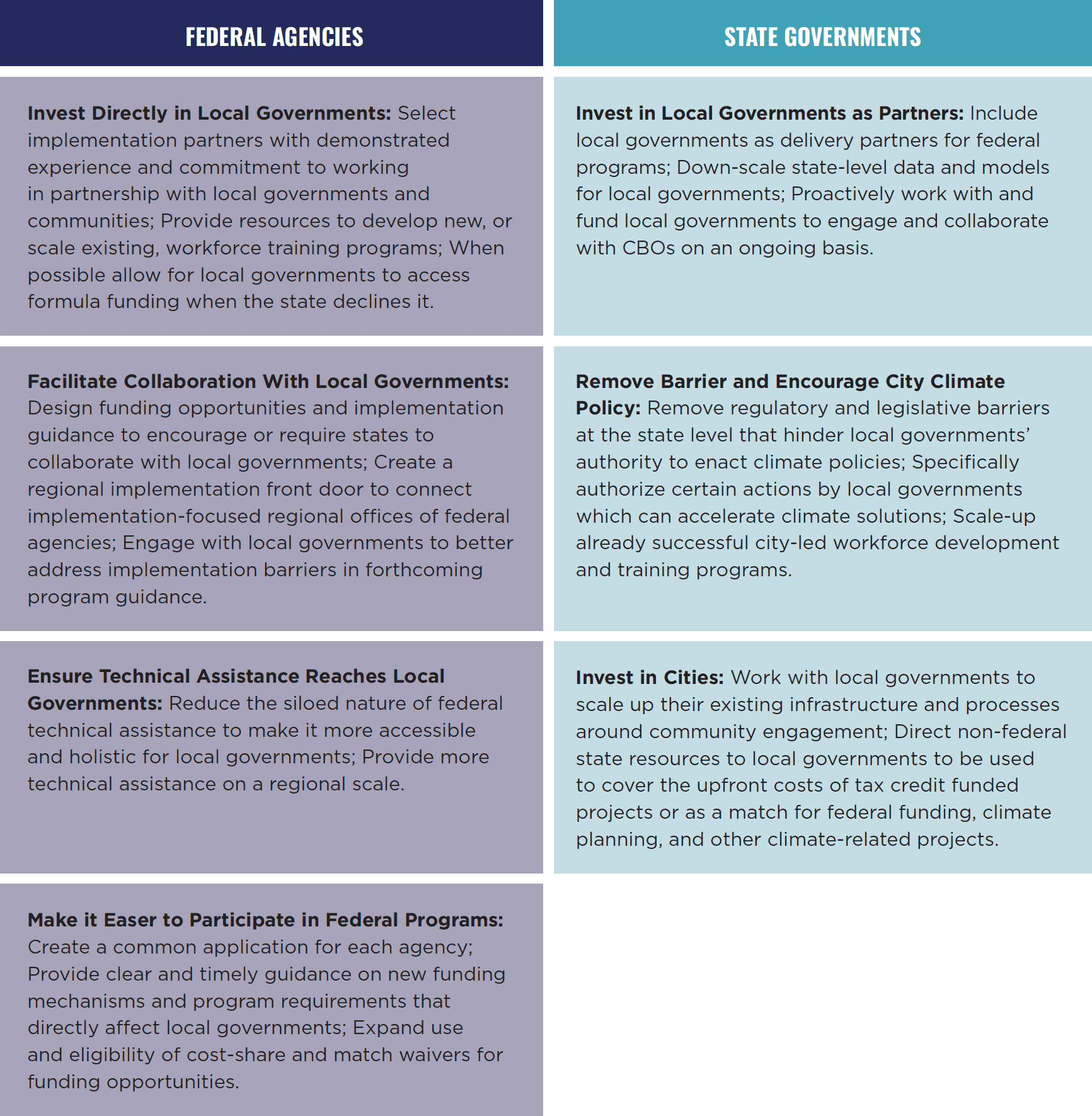 Maximizing the impact of US federal climate investments: The unique ...