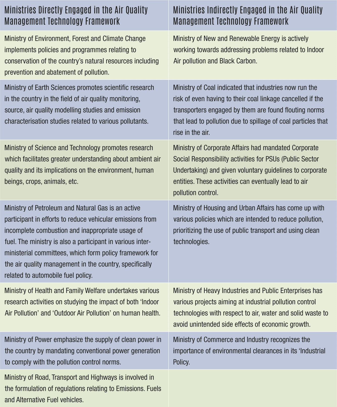 Advancing better air quality in Indian cities: Enabling environments ...