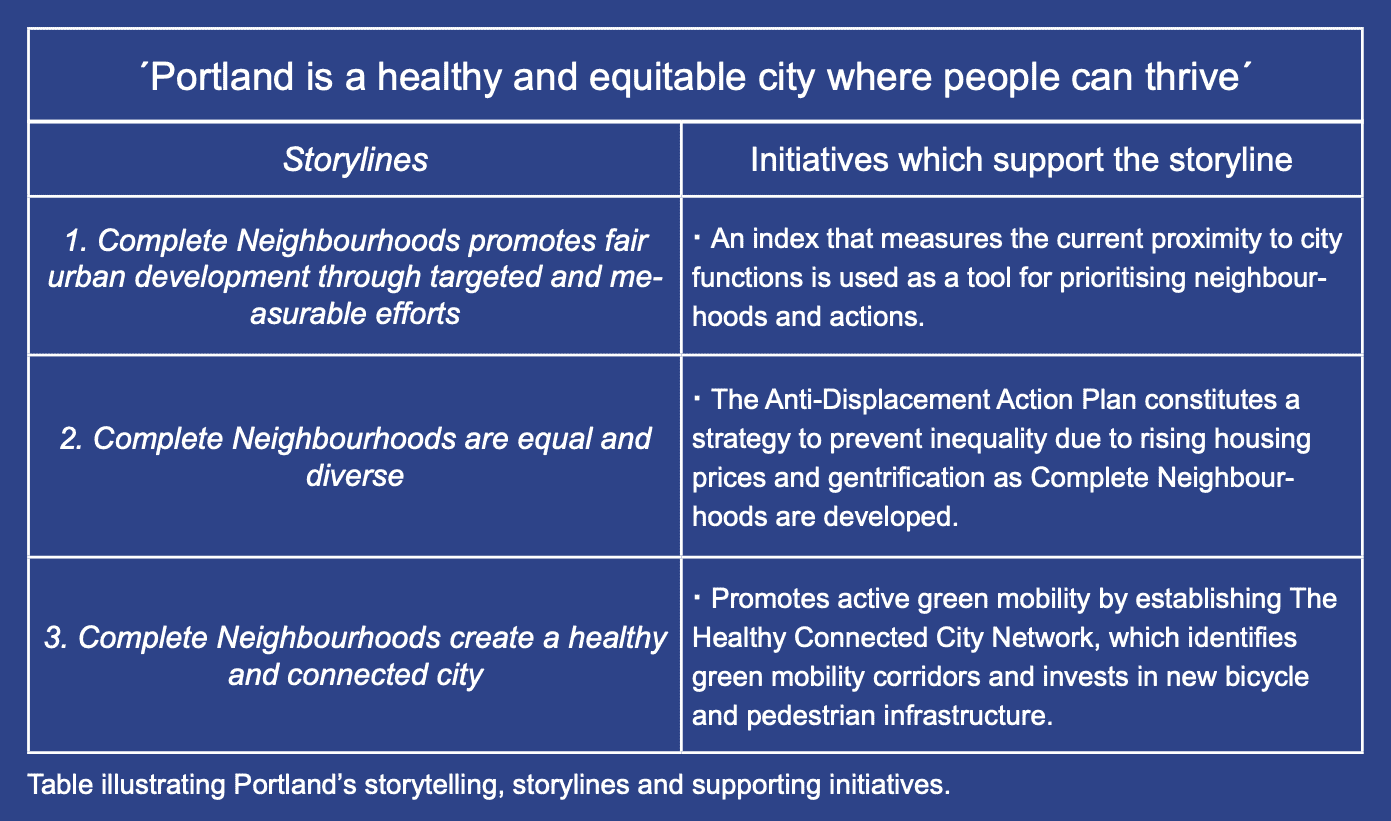 The 15-minute city: International experiences