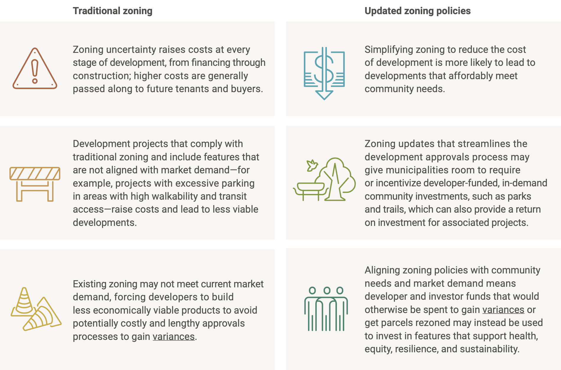 Reshaping the city: Zoning for a more equitable, resilient and ...