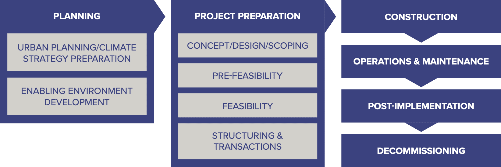 Supporting access to climate finance for small and intermediary cities ...