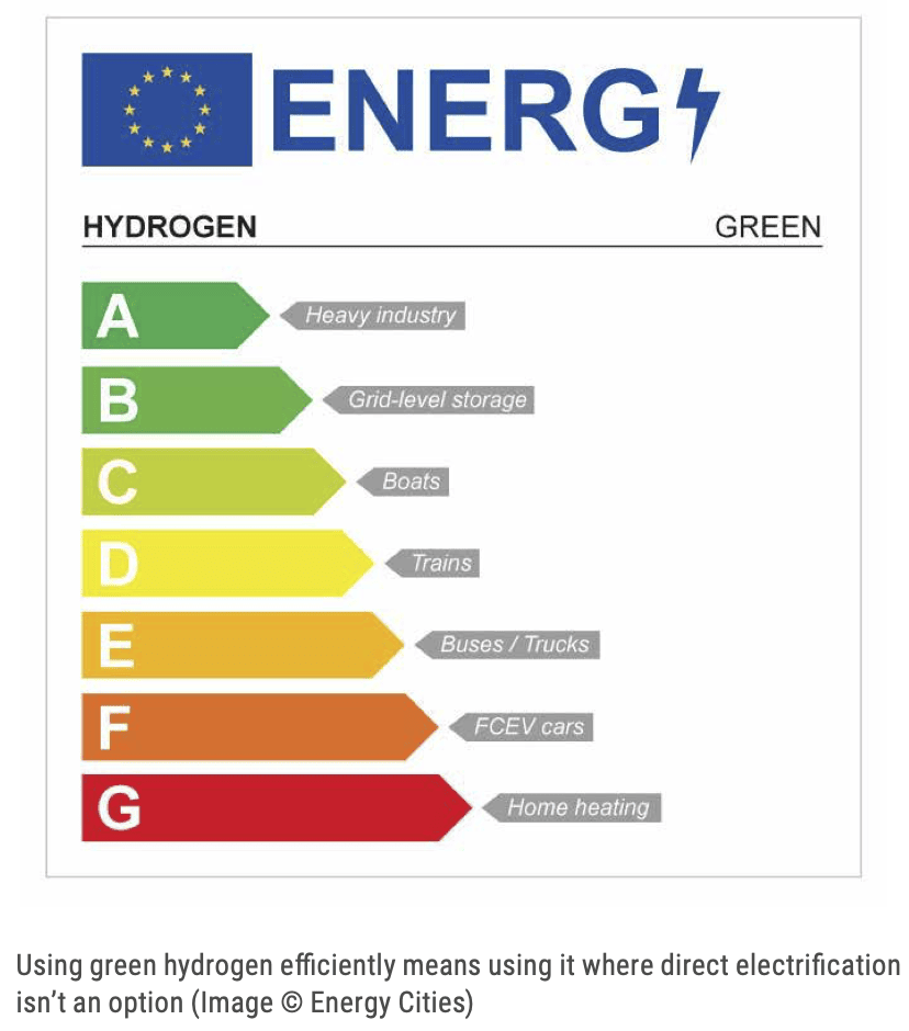 Hydrogen: Everything a city needs to know