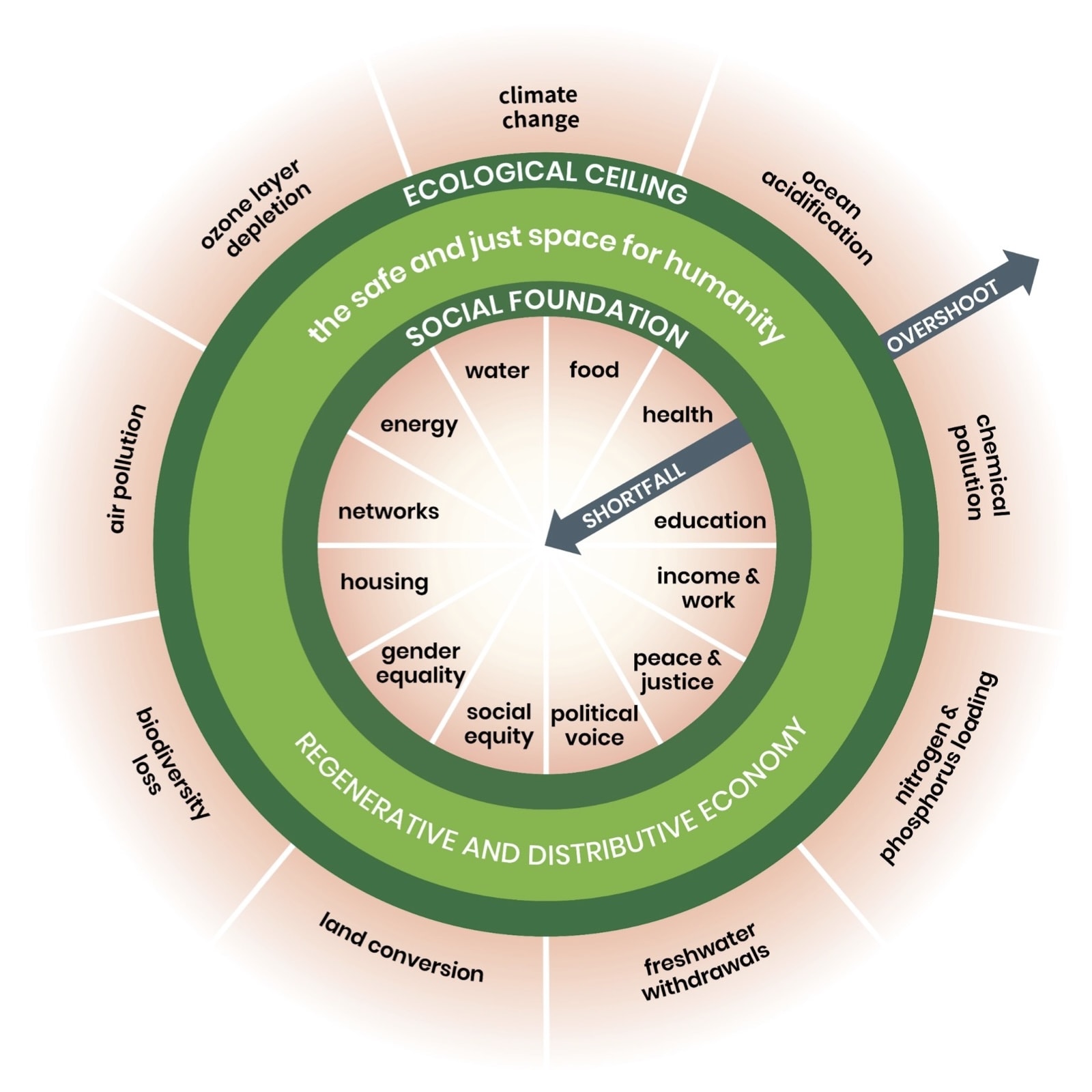 C40 Knowledge Community