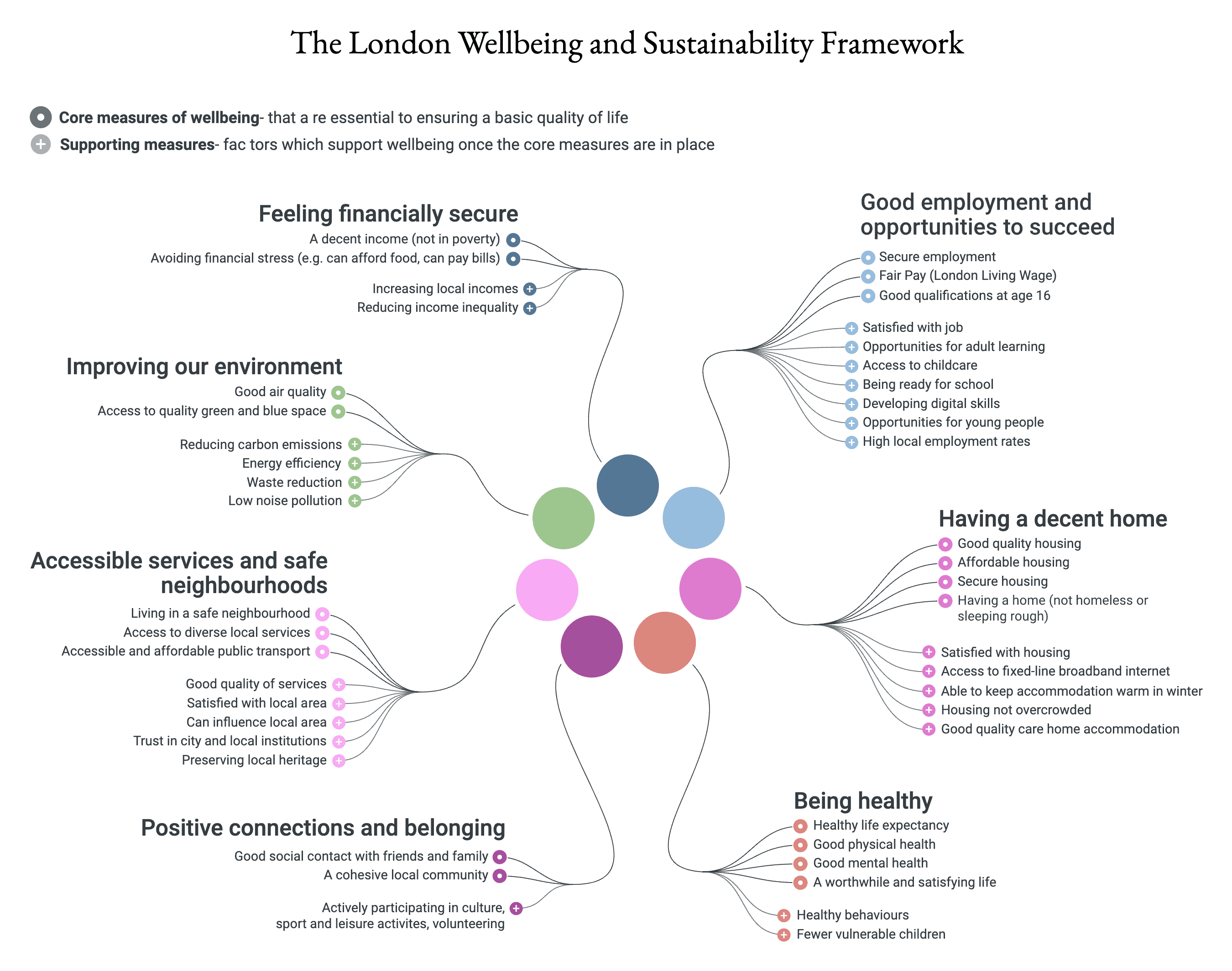C40 Knowledge Community