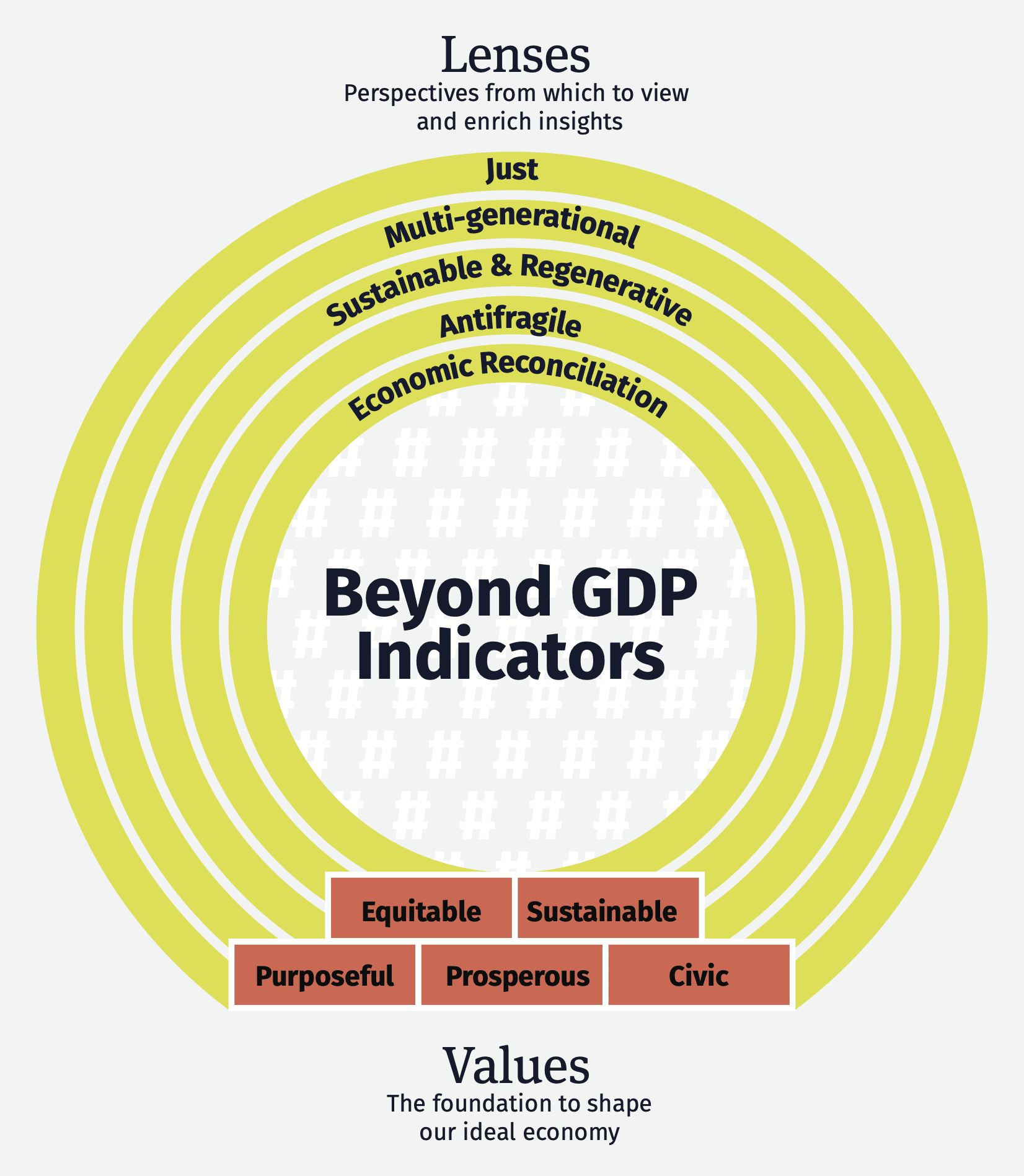 C40 Knowledge Community