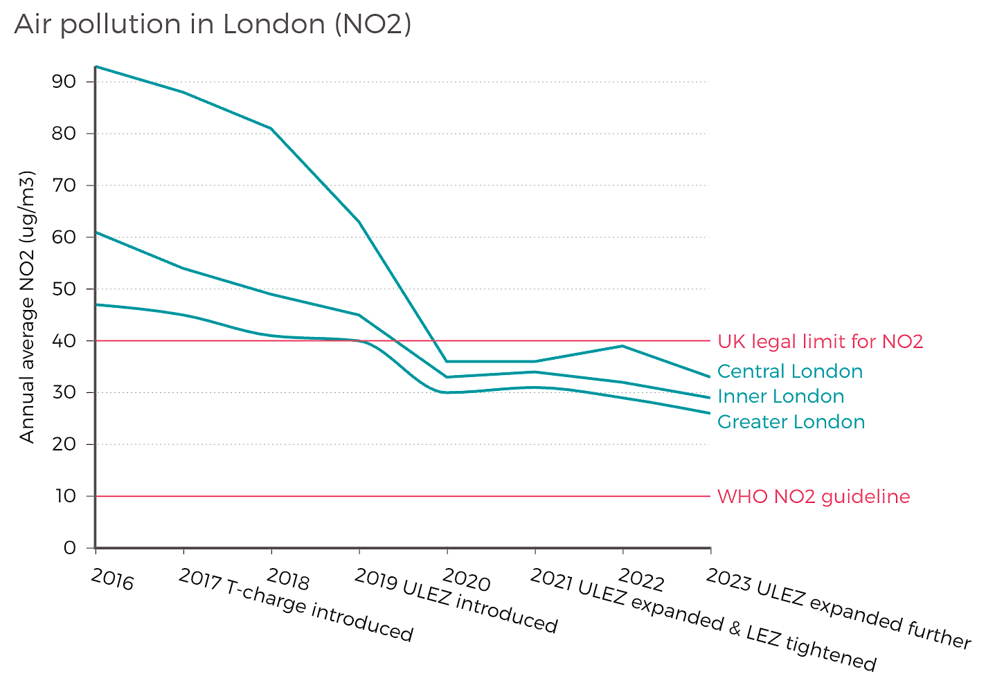 C40 Knowledge Community