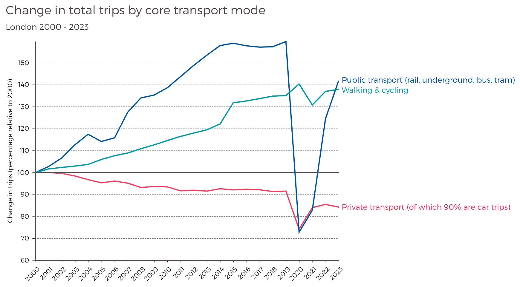 C40 Knowledge Community