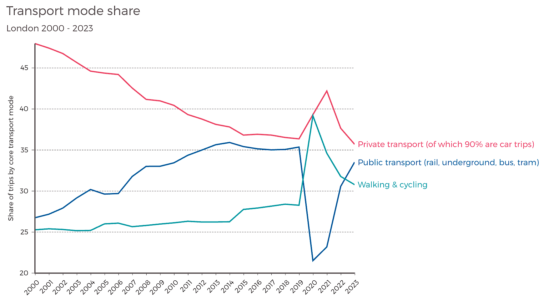 C40 Knowledge Community