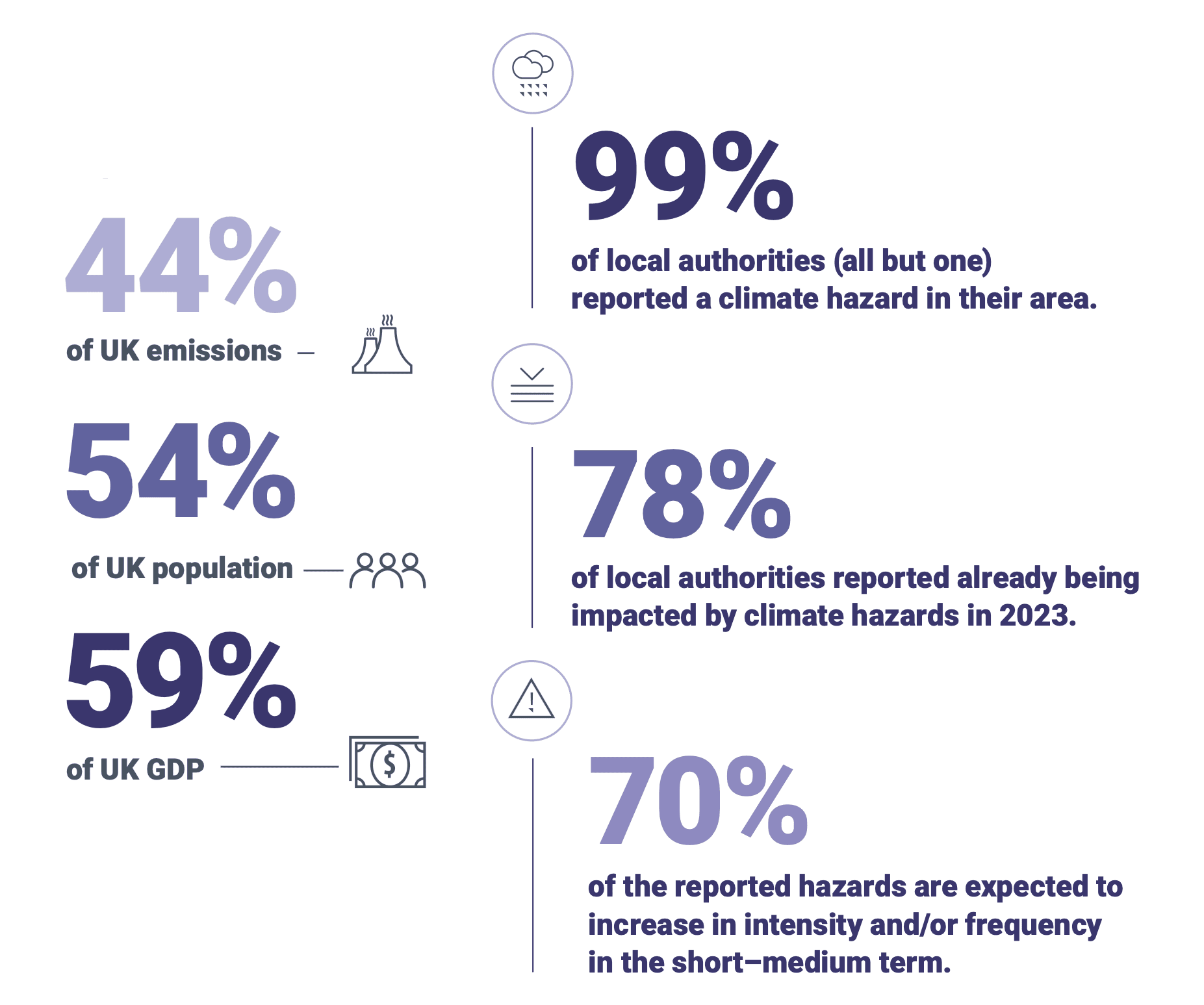 Local action for a global challenge: Scaling climate action by UK local ...