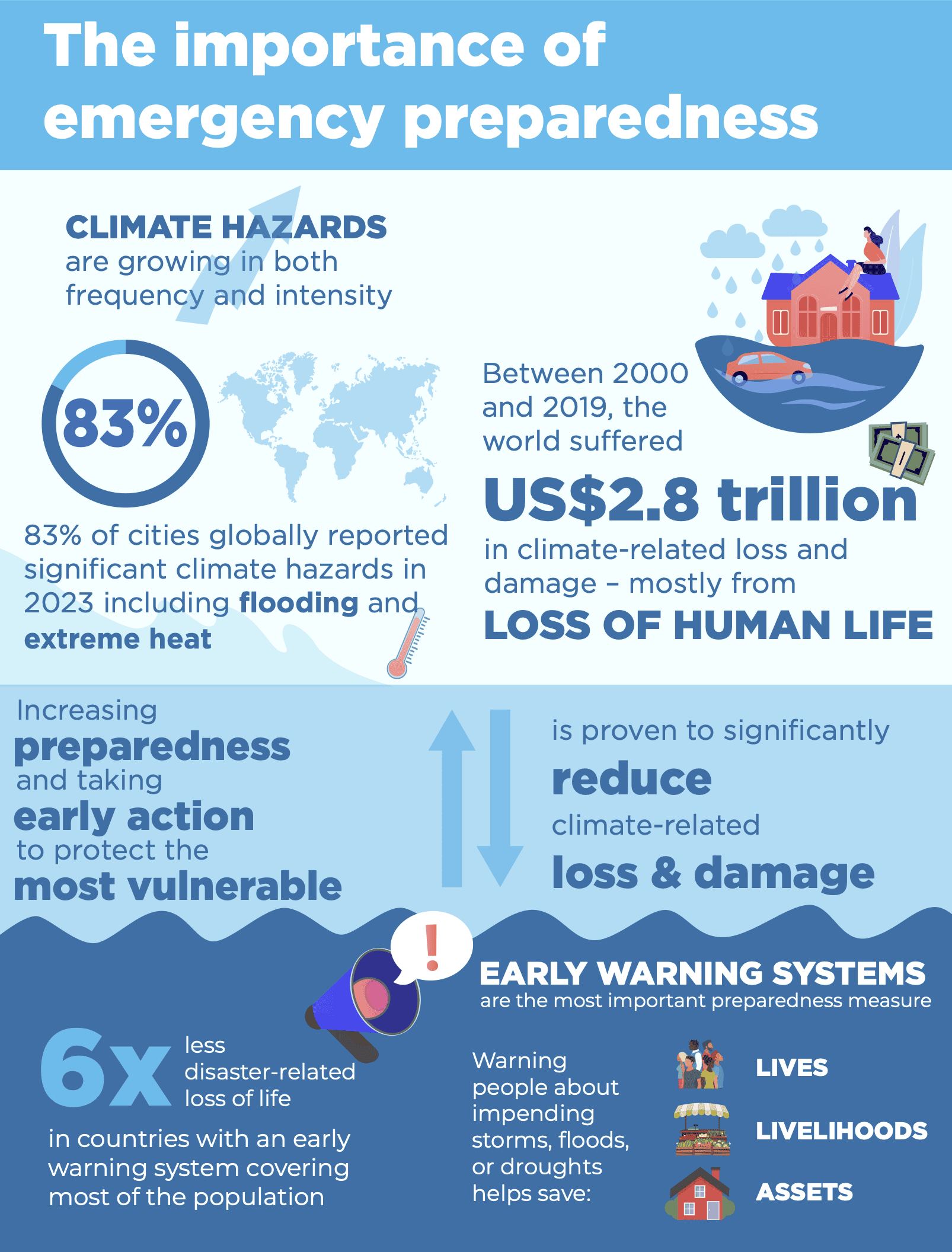 Effective emergency preparedness for flooding and drought: A guide for ...