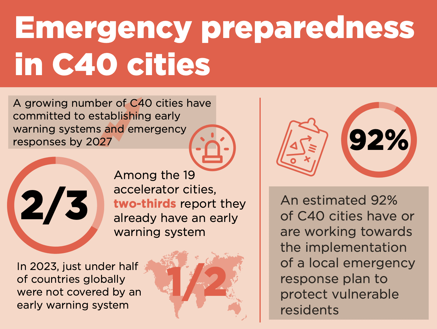Effective emergency preparedness for flooding and drought: A guide for ...