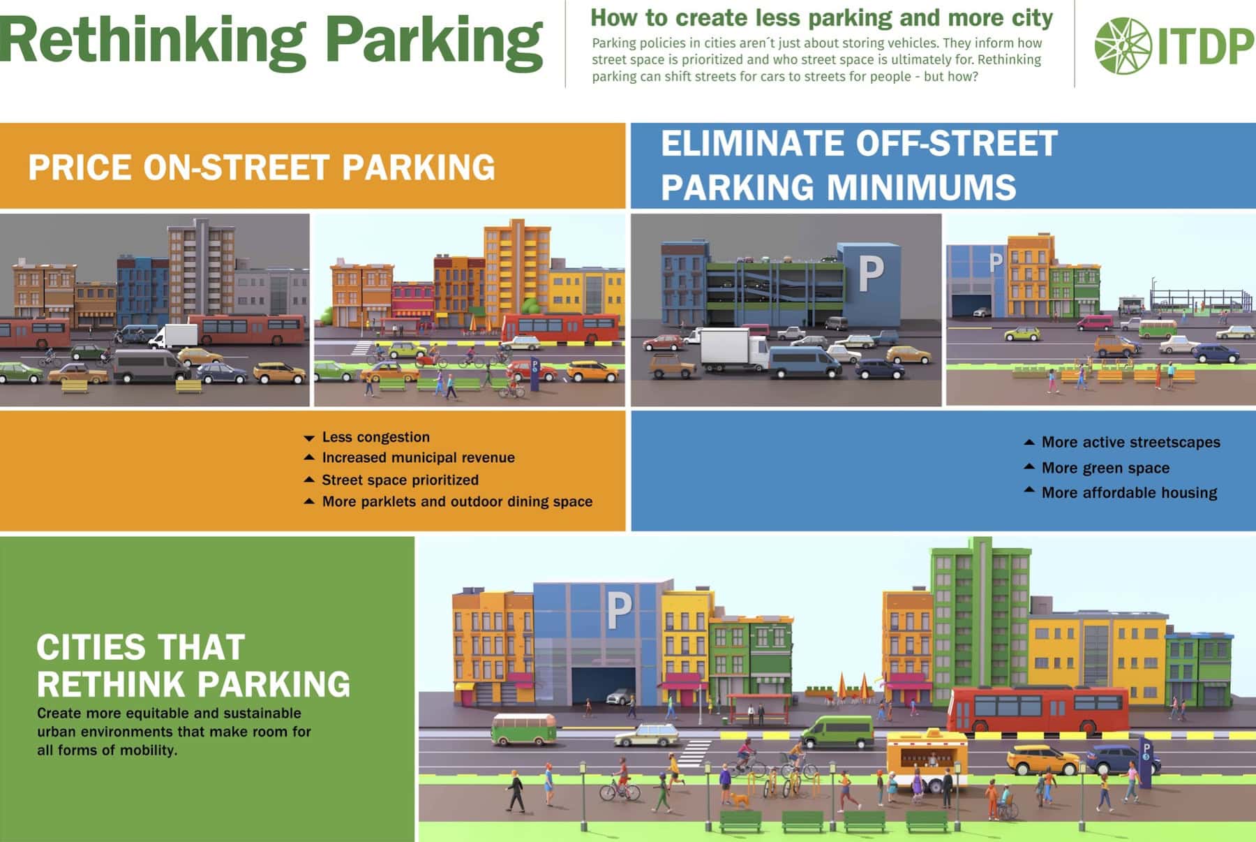 The opportunity of reforming parking: A Taming Traffic deep dive report