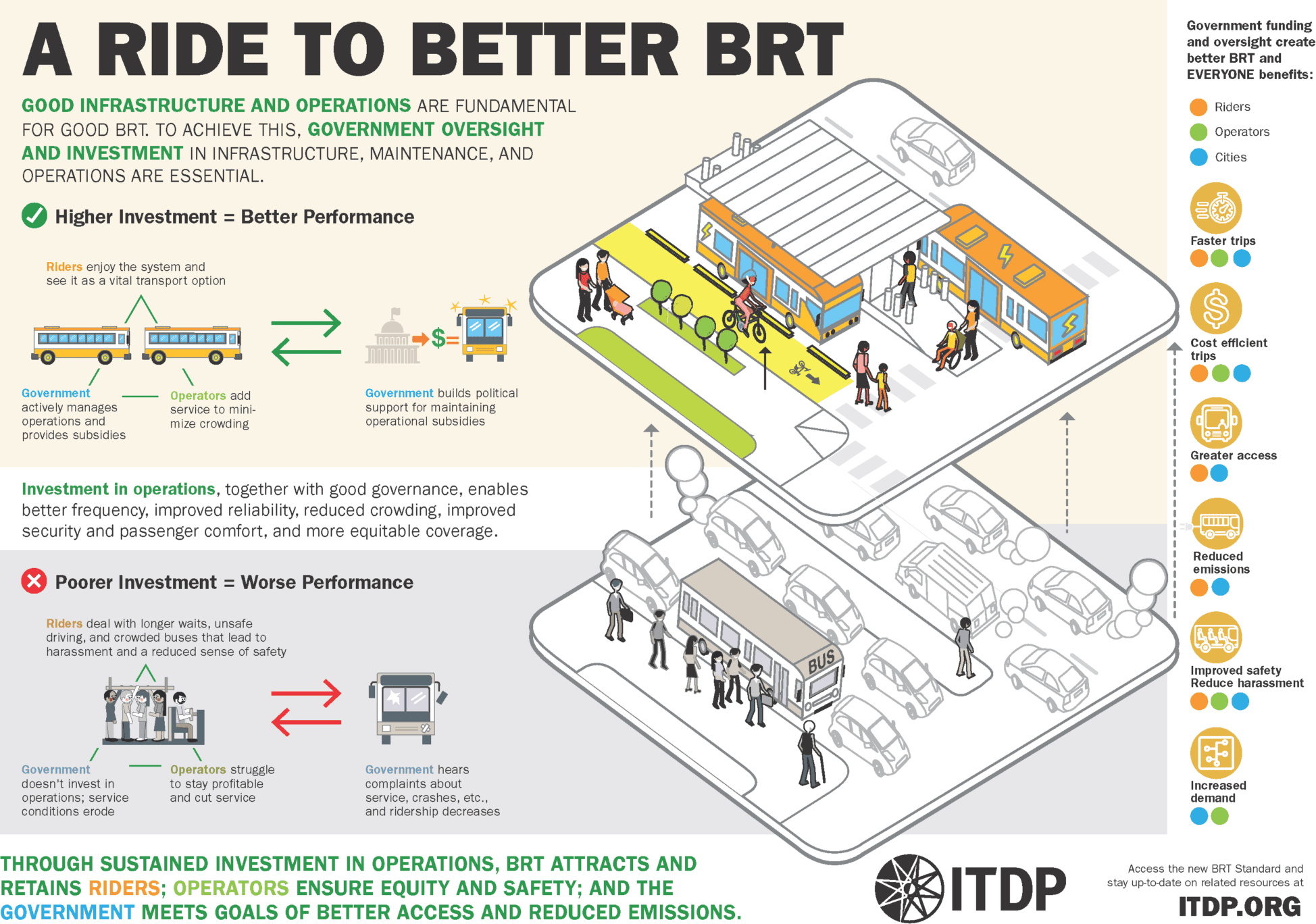 The Bus Rapid Transit (BRT) Standard