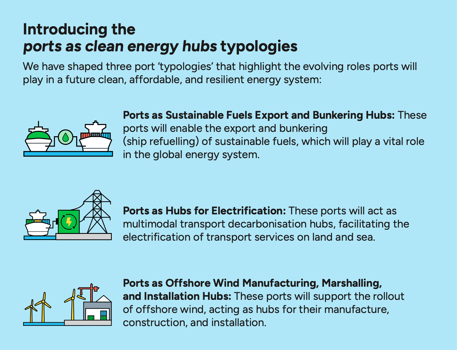 Ports as clean energy hubs: How port cities can power the global energy ...