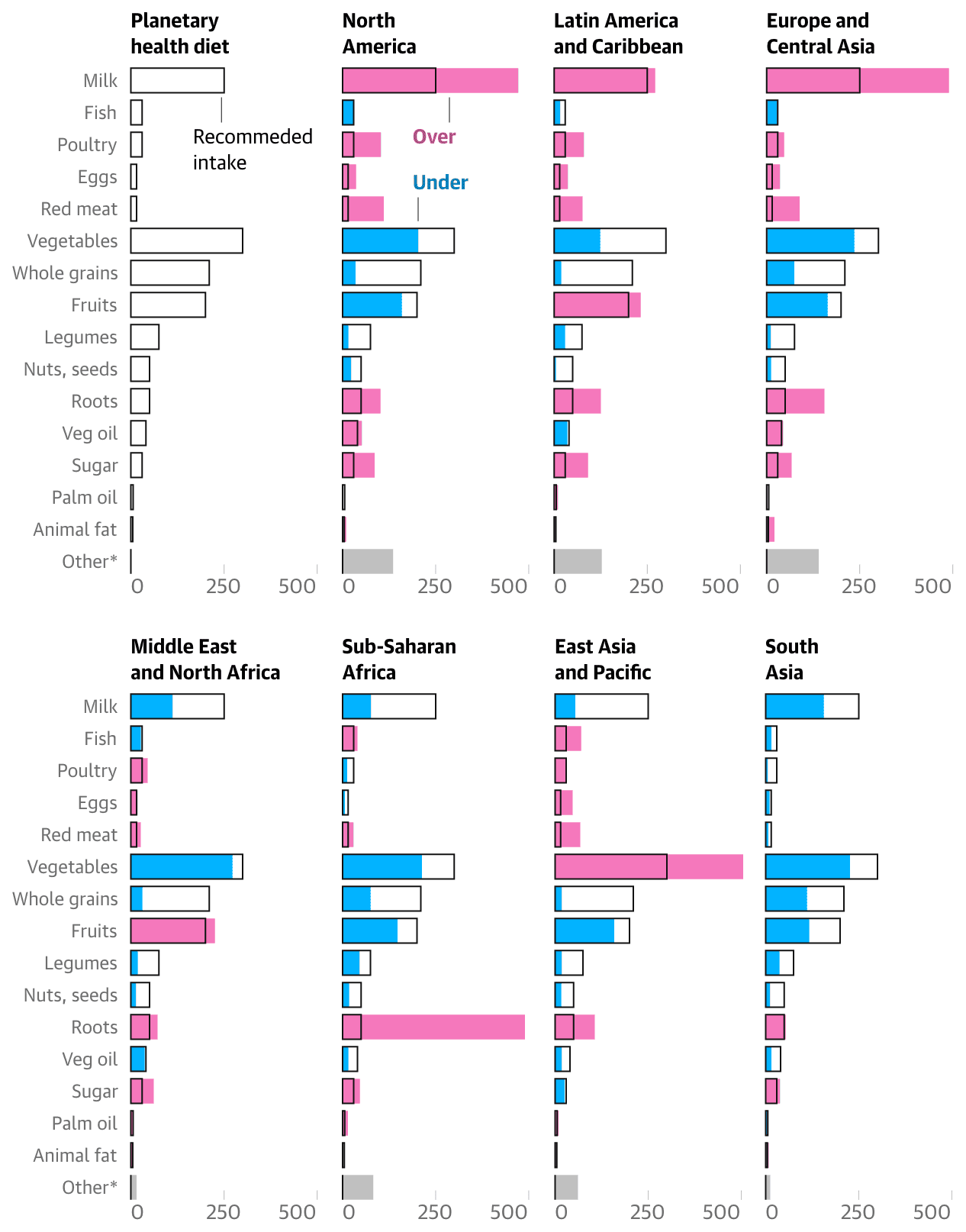 The EAT-Lancet Commission on healthy, sustainable and just food systems