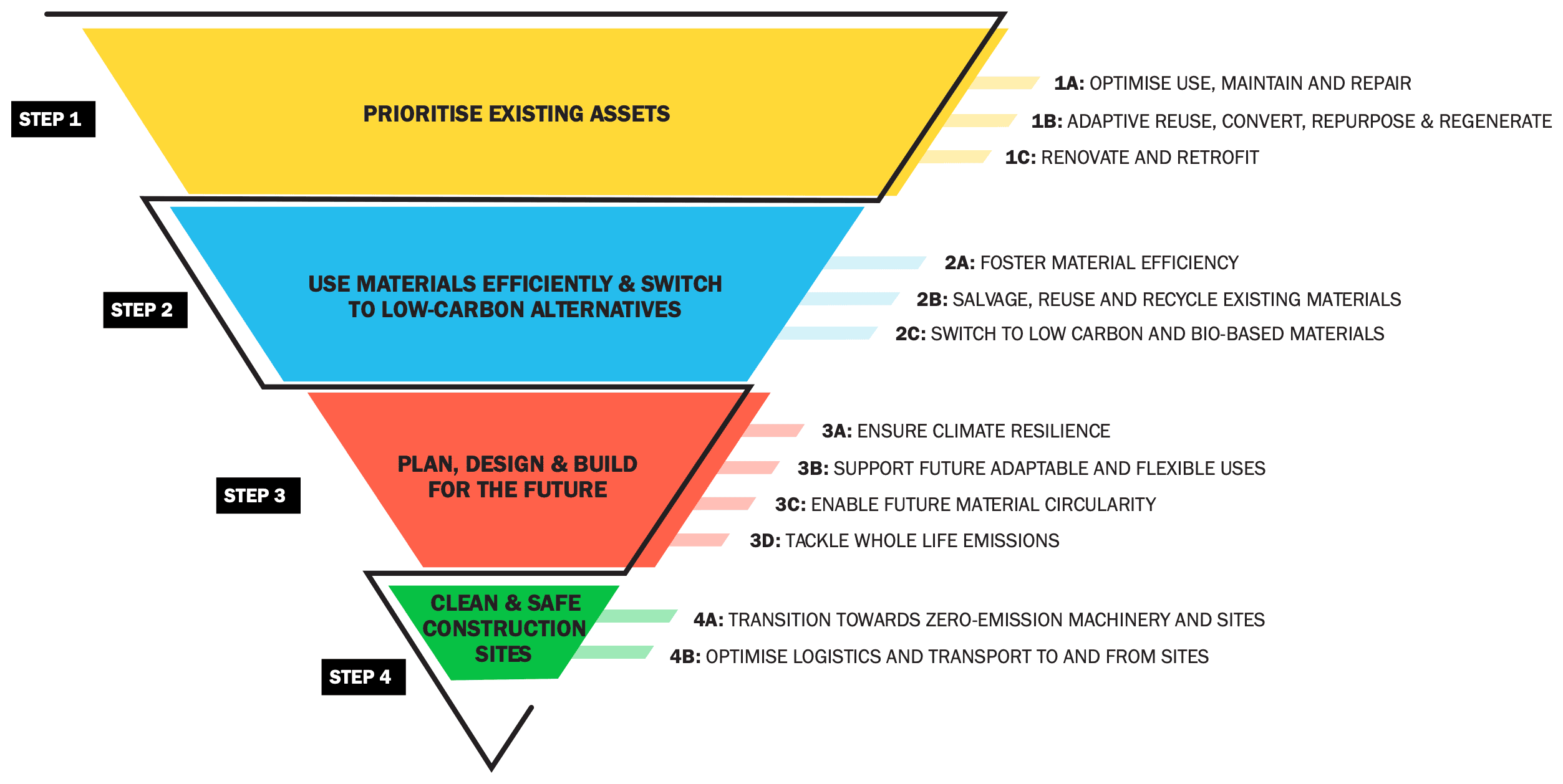 Reframing housing construction: Aligning clean construction with the ...